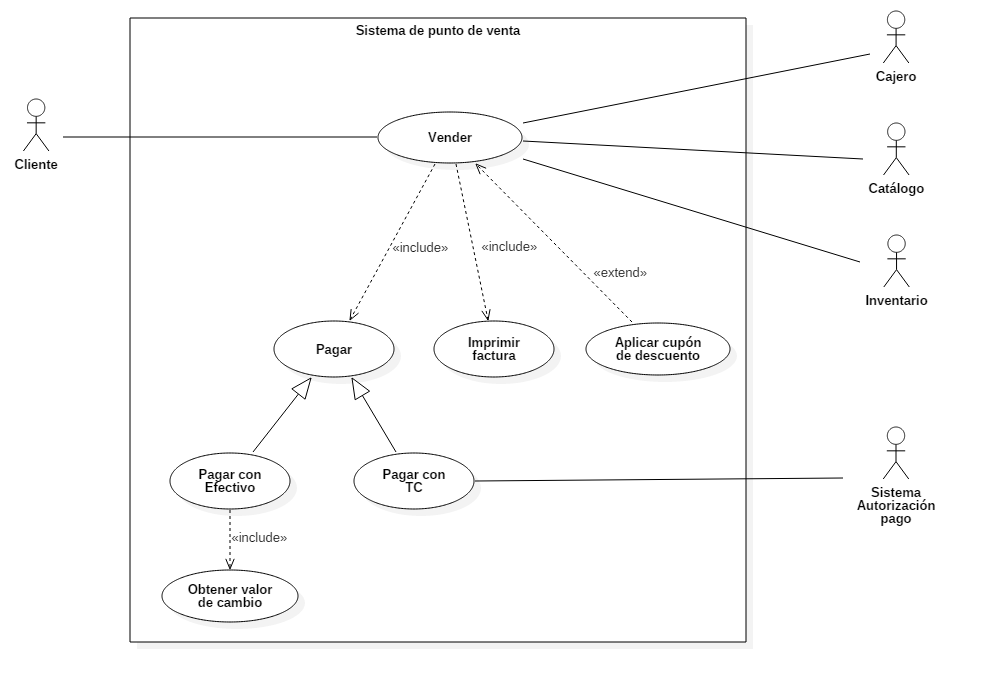 Use Case Diagram Generalization Example
